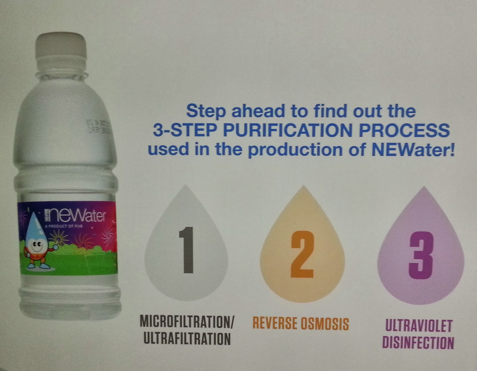 The NEWater Plant Visit