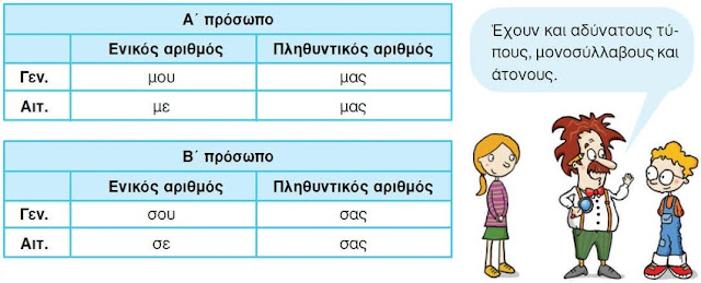 πεμπτη φτάσαμε!: ΠΡΟΣΩΠΙΚΕΣ - ΚΤΗΤΙΚΕΣ ΑΝΤΩΝΥΜΙΕΣ