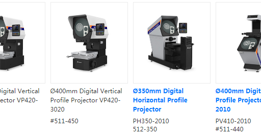 Sinowon Innovation Metrology Manufacture Limited: Different types of ...