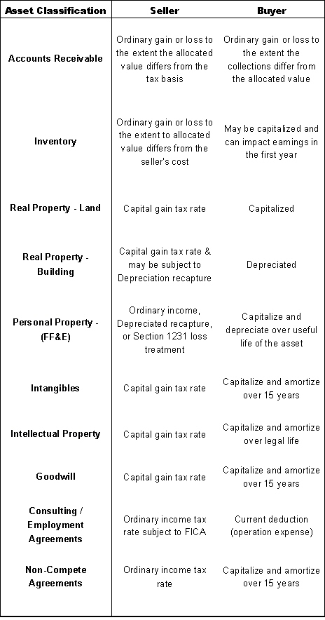 Tax Implications of Selling or Buying a Business - Certified Business ...