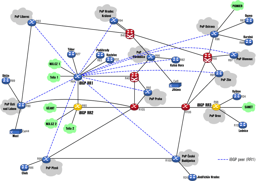 Dynamic Routing MikroTik ~ Nasrulloh Azhar