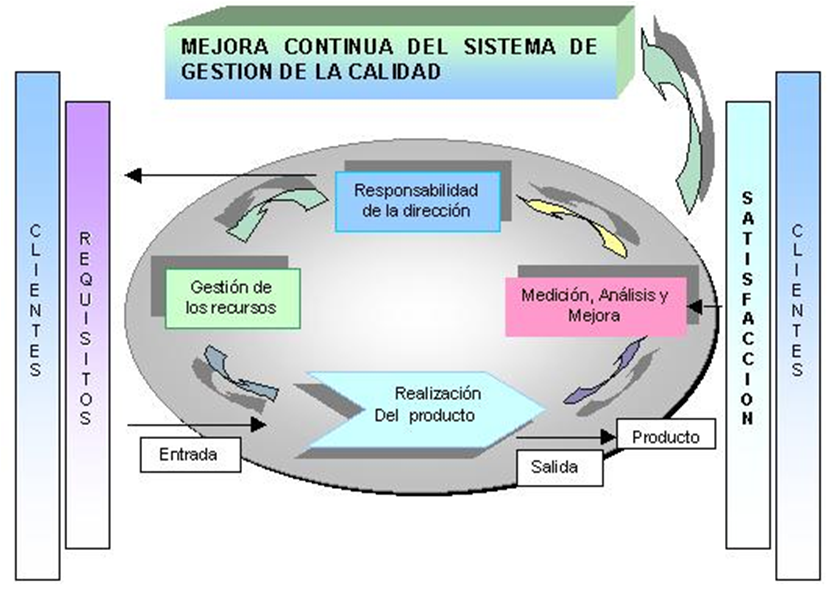 Sistemas de Gestión de la Calidad: Curso Fundamentos de SGC