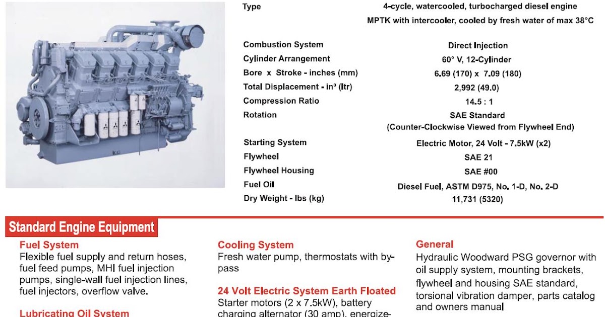 GL Engine Parts: Mitsubishi S12R Engine