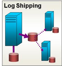 Top 5 Disaster Recovery Solutions in SQL Server