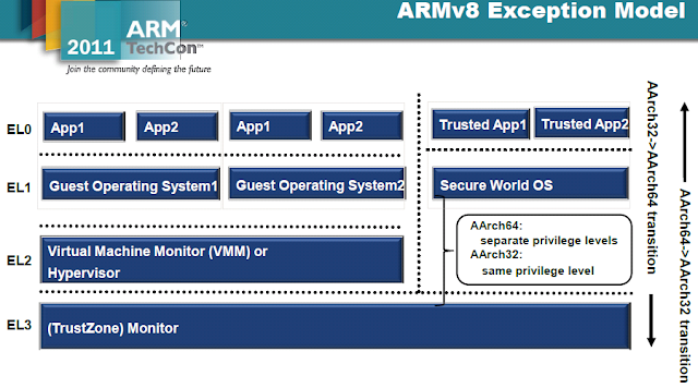 Network Management: Architecture Update: The ARMs Race