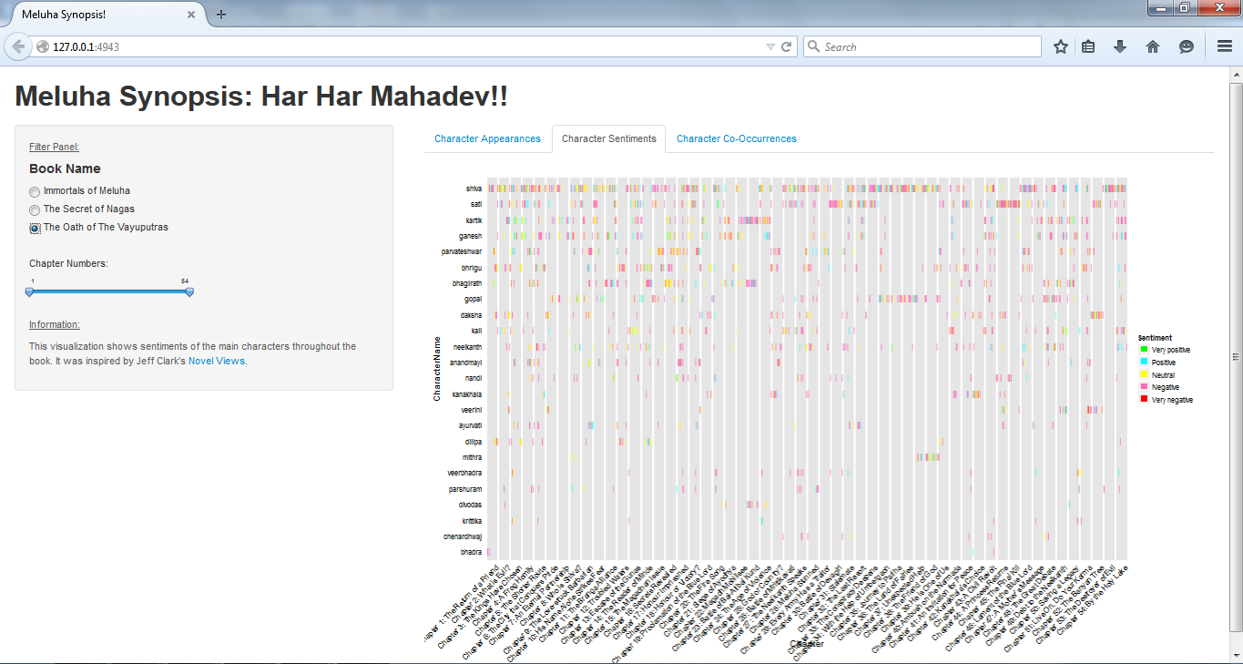 Hadoop Mania: Meluha Trilogy: Big Text Data Analytics and Visualization ...