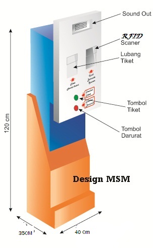 Paket Palang Parkir System Otomatis: INTEGRATED MANLESS PARKING SYSTEM ...