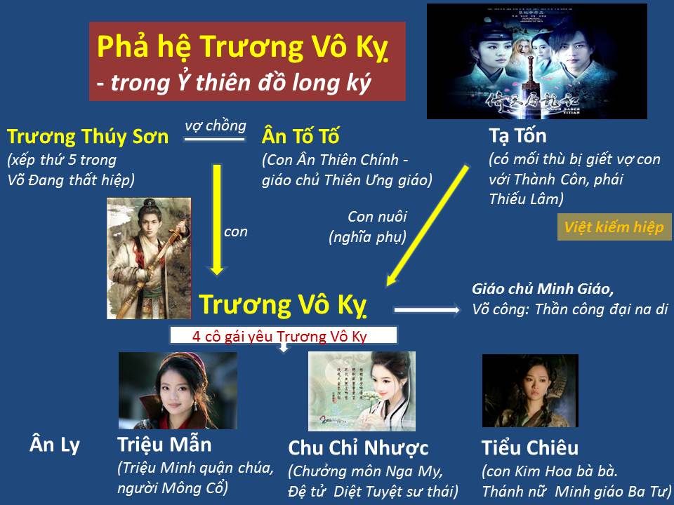 Việt kiếm hiệp: Trương Vô Kỵ