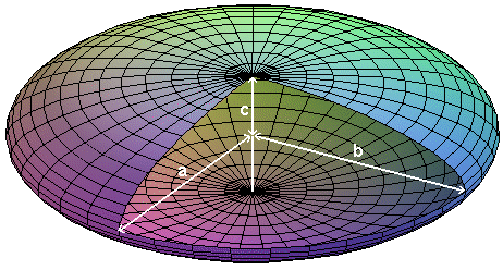 GEOTIME : GEOGRAFÍA Y GRAVIMETRIA DEL GEOIDE