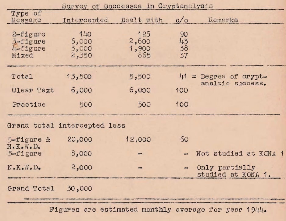 Christos military and intelligence corner: Compromise of Soviet codes ...