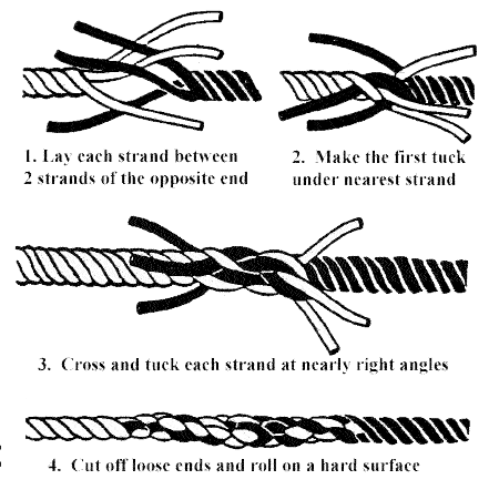 SCOUTS&GUIDES: Knots & Lashings