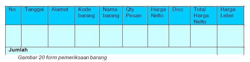 PROSEDUR PENERIMAAN BARANG - Ilmu Ekonomi ID