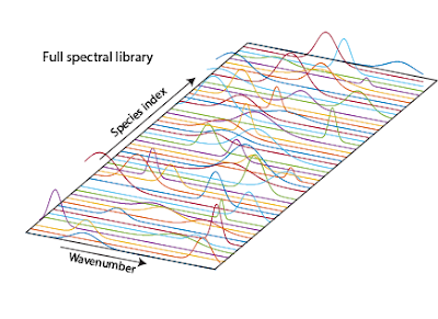 Physics to data science: Simple linear inversion [code]