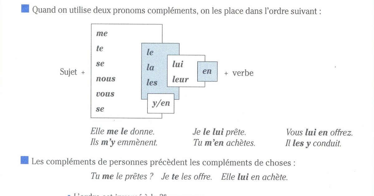 L'ordre des pronoms complèments
