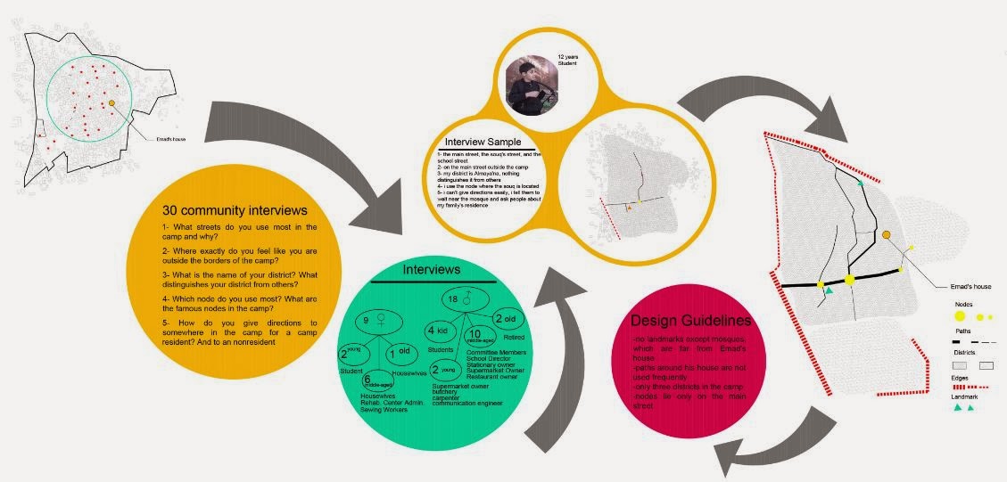 Learning from the informal