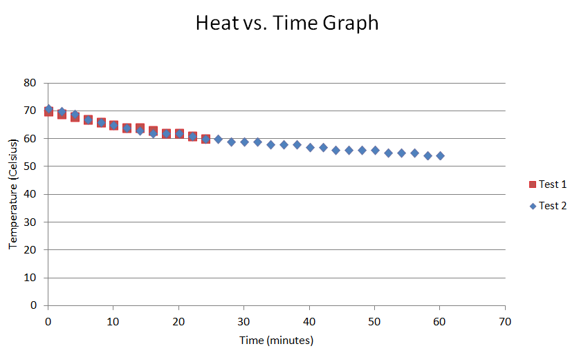Thermos Project: OVERALL ANALYSIS
