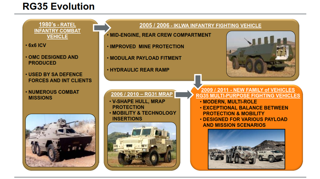 SNAFU!: BAE RG35 Family of Vehicles.
