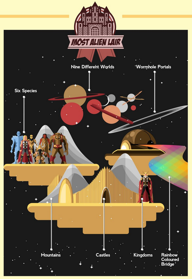 Seduced by the New...: Superhero Lairs