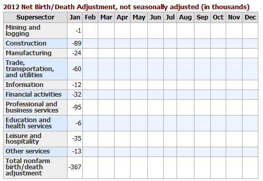 Mish's Global Economic Trend Analysis: Nonfarm Payroll +243,000 ...
