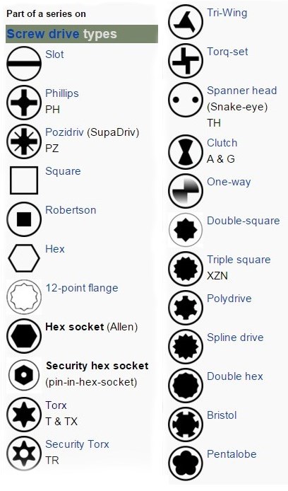 Art With a Needle: Fancy screwdrivers -- the scoop