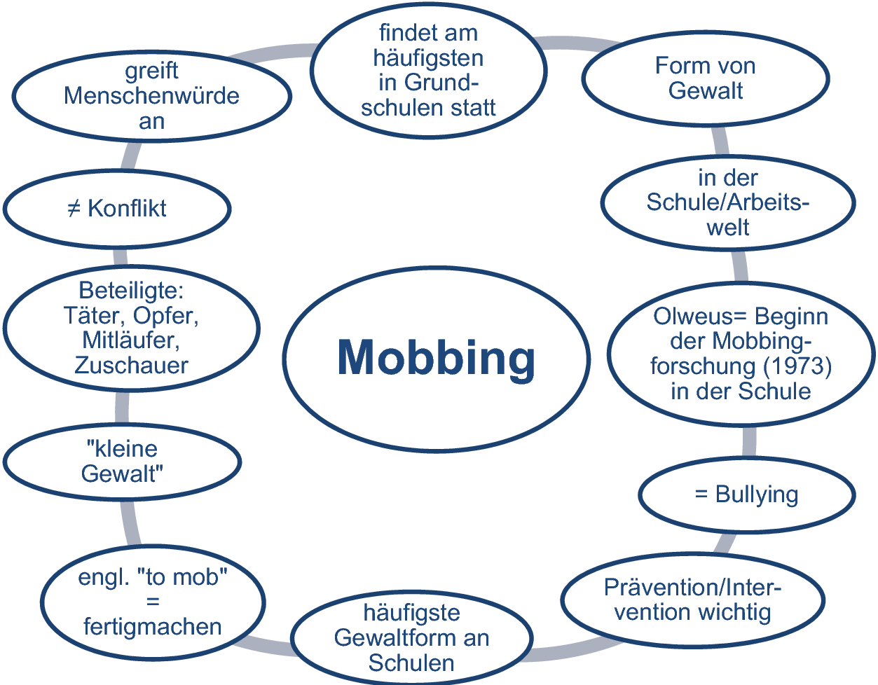 Aerzte-Austria: Mai 2013