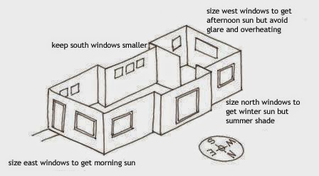 Design Studio IIA (Spatial) 257 Kaitiakitanga Danielle Wilson: Sun ...