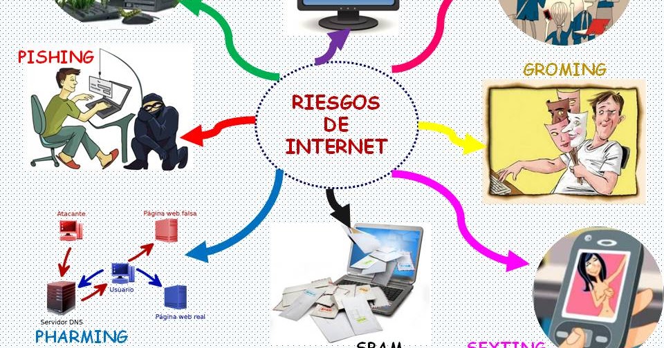 La seguridad en internet: Principales Riesgos en Internet