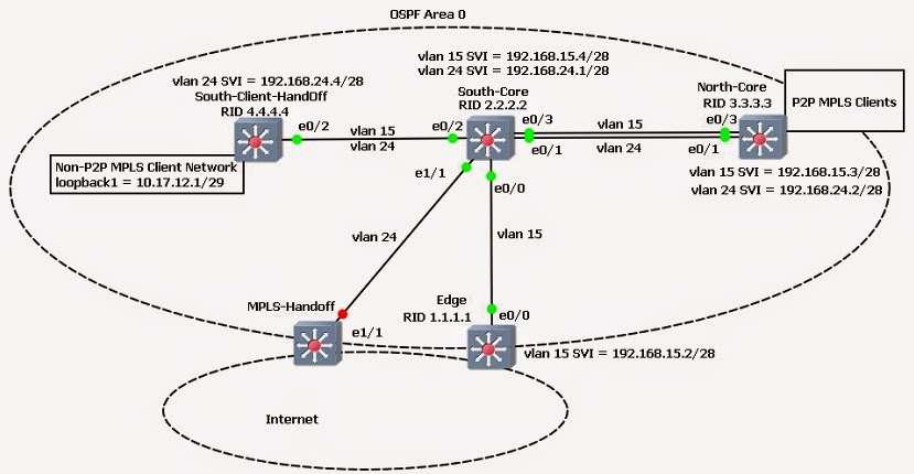 Hitchhiker's Guide to Networking: OSPF and Equal Cost Path Selection