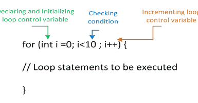 XYZ CODE: Create and use for loops including the enhanced for loop