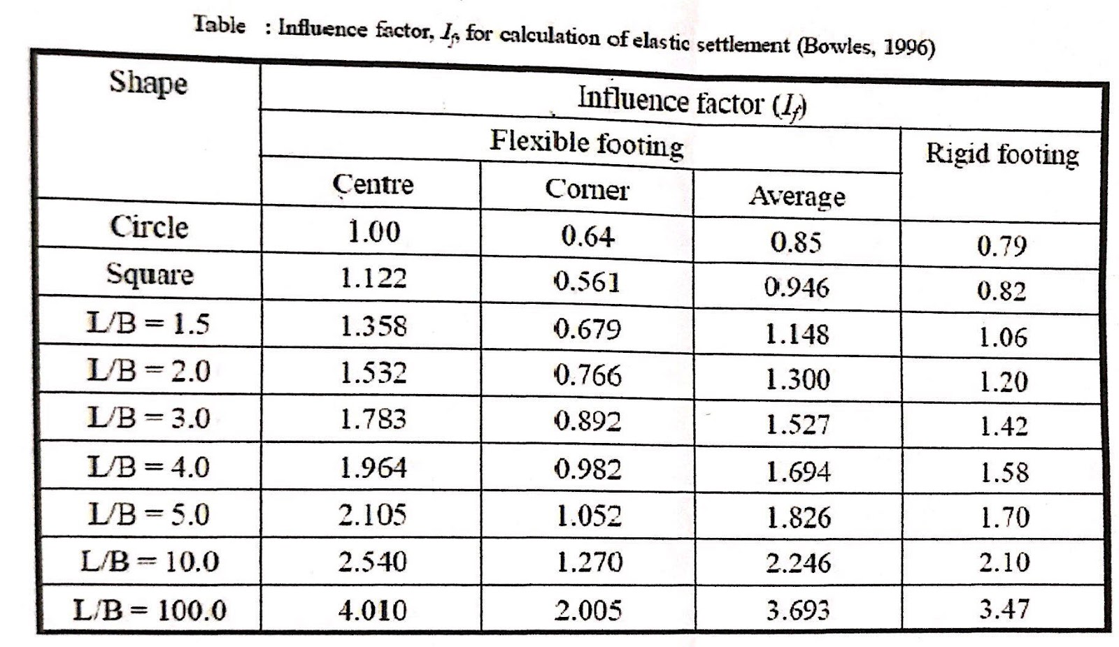 Easy Geo - Easiest method to learn Geo-Technical engineering ...