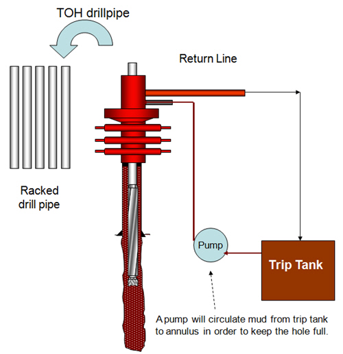 GATE PETROLEUM ENGINEERING : Learning Corner