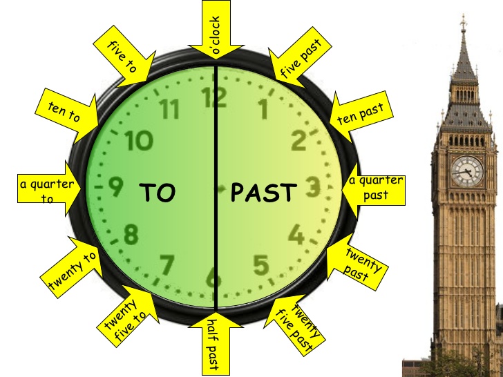 ENGLISH IS FUN What Time Is It english-is-fun-what-time-is-it