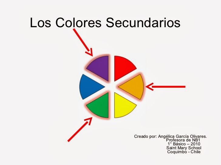 Lo mas básico de Arte y Colores