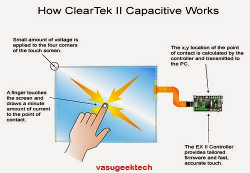 Technology behind touch screen working ~ Geektech