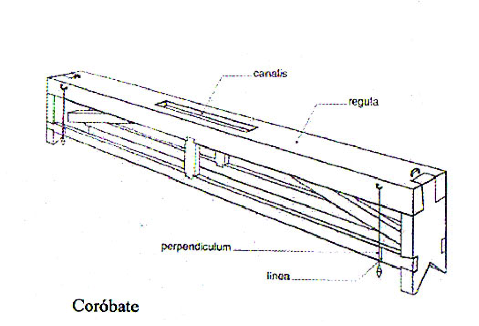 Itineraria: El corobate