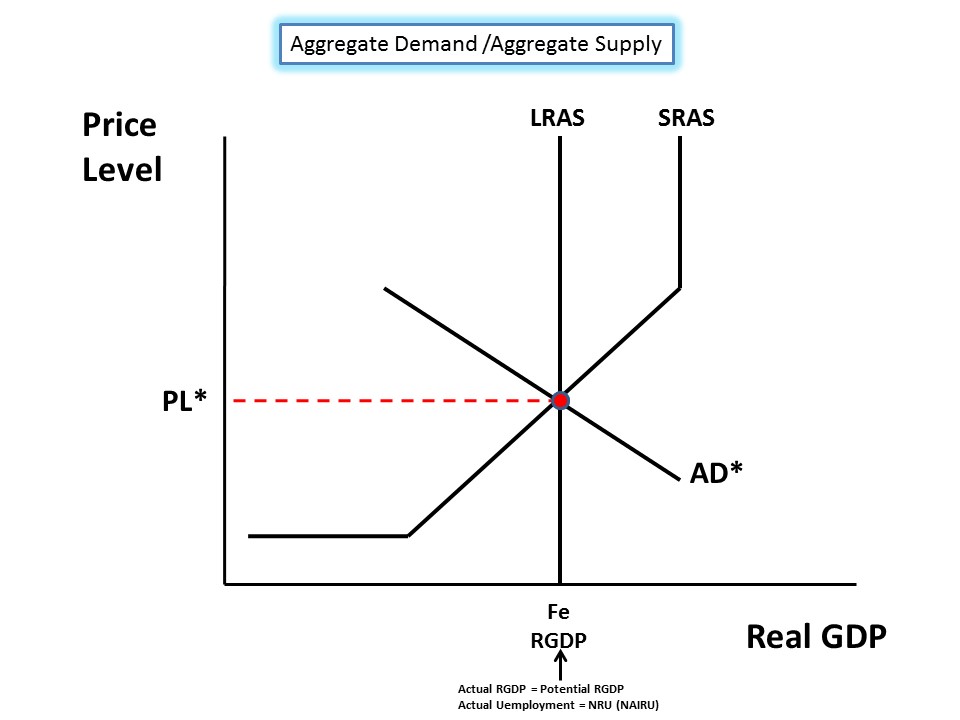 Hayward "Blah, Blah, Blah" Blog---Just a (Retired now) High School ...