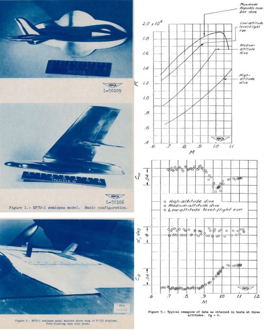 JaeSan's Aeronautics: 2. Prediction of Minimum Drag of Combat Aircraft ...