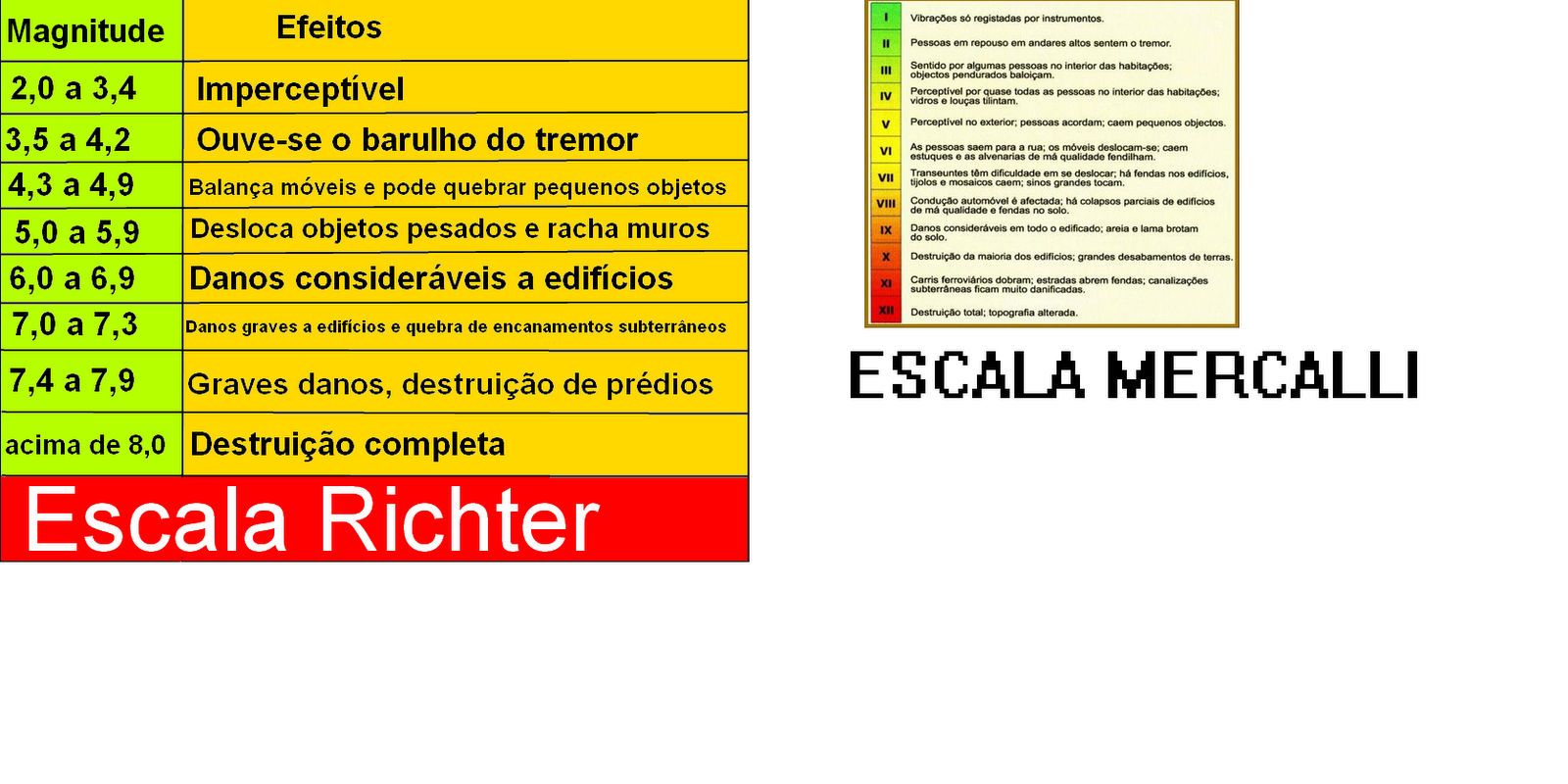 ESTUDOS DE MATERIAS O 6 ANO: GEOGRAFIA