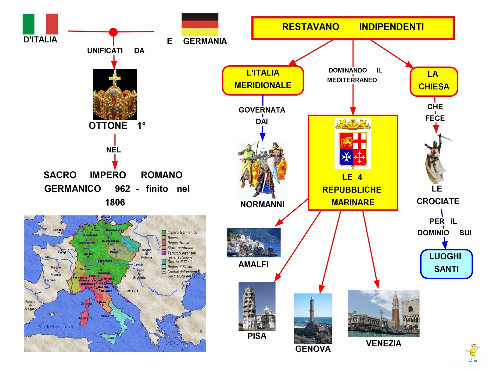 MAPPER: IMPERO ROMANO-GERMANICO