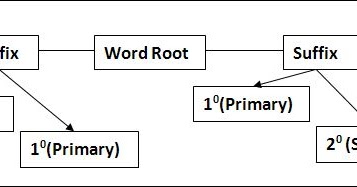 General Rules For Nomenclature - Chemistry Education Zone