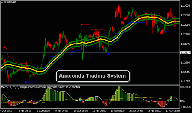 Anaconda Trading System - Tentang Forex dan Ekonomi