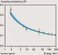 Dispatches From Turtle Island: Strong Force Coupling Constant Numerology