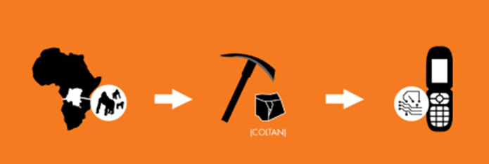 Coltan from land to home: Coltan In congo