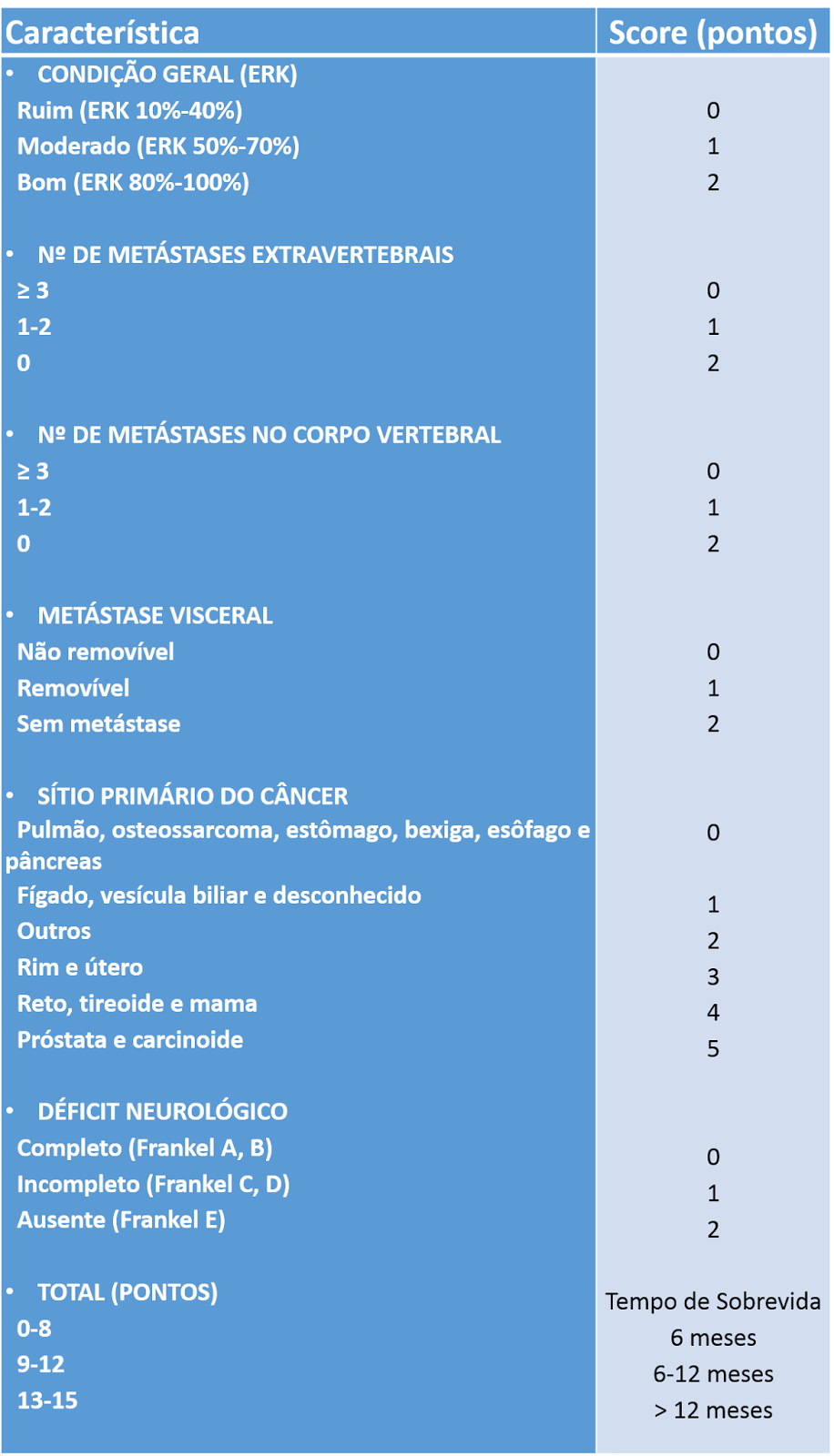 Liga Paraibana de Neurointensivismo: ESCALA DE TOKUHASHI