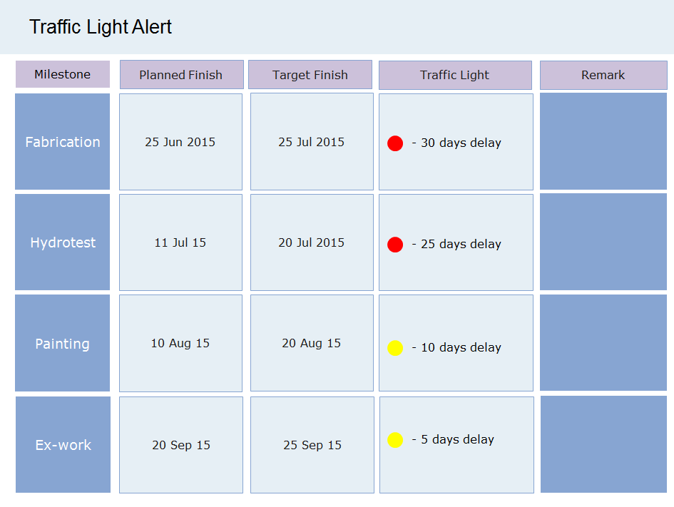We are moving: Graphical Representation of Milestones