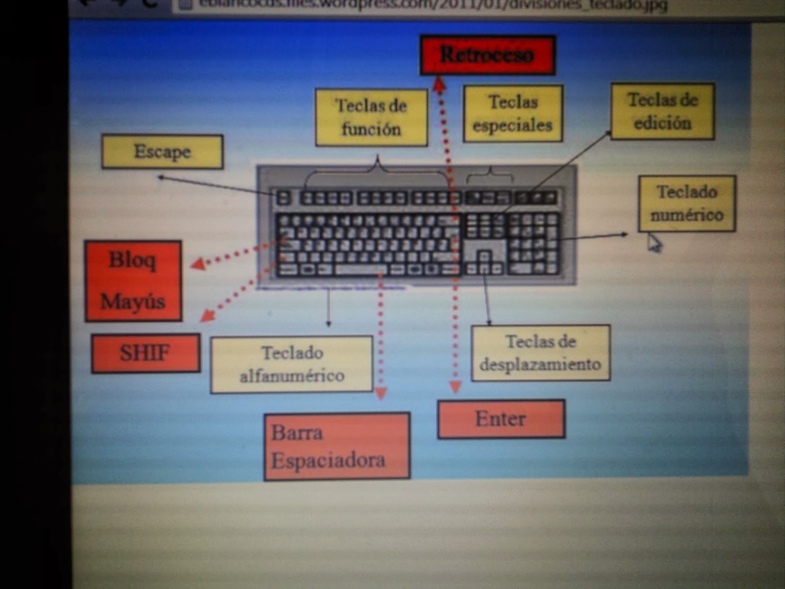 Aprendiendo informatica: 2014