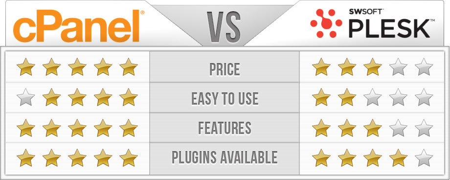 عالم التسويق