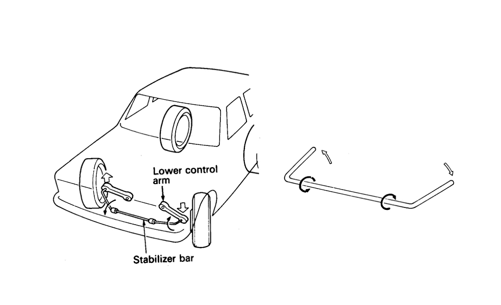 KOMPONEN SISTEM MOBIL: Sistem Suspensi Mobil