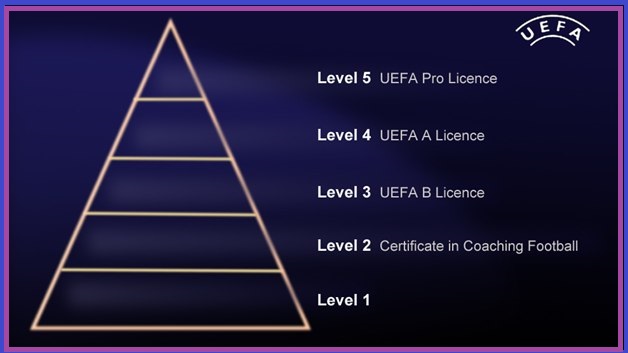 Games History And Latest Updates: Football Coach Qualification