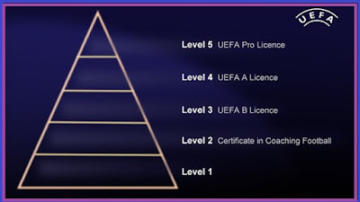 Games History And Latest Updates: Football Coach Qualification